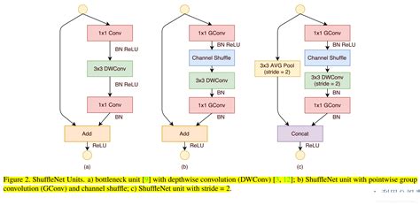 shufflenetv1 v2模型总结及代码理解 shufflenetv2 参数量 csdn博客