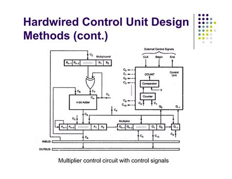 Control Unit Design Pdf