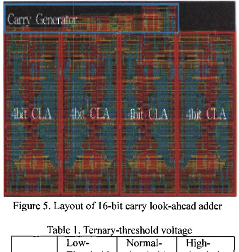 Figure 5 From Low Power Carry Look Ahead Adder With Multi Threshold Voltage Cmos Technology