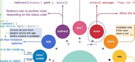 Cant Access Error Function On Client Side · Issue 1274 · Nuxtwebsite V2 · Github