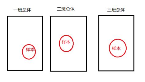方差分析概念和原理 知乎