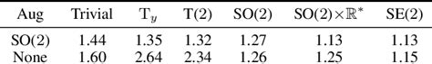 table 5 from generalizing convolutional neural networks for