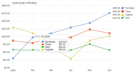 Javascript Tooltip Chart Gallery Jscharting