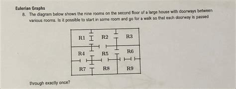 Solved Eulerian Graphs8 ﻿the Diagram Below Shows The Nine