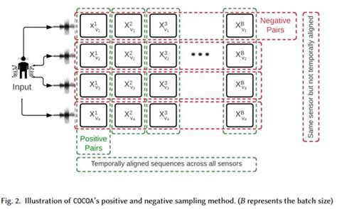 Cocoa Cross Modality Contrastive Learning For Sensor Data
