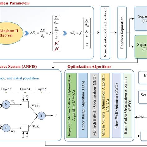 Convergence Curves Of Hybrid Models Download Scientific Diagram
