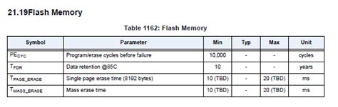 Questions About The Eeprom Emulation Characteristics · Issue 449 · Sparkfunarduinoapollo3