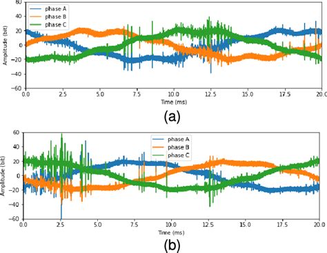 Figure 1 From Lmfe Learning Based Multiscale Feature Engineering In Partial Discharge Detection