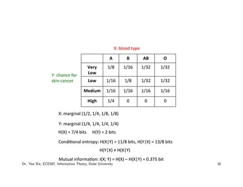 Lecture 2 Entropy And Mutual Information Pdf Physics Science