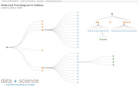 Tableau Tree Chart Ponasa
