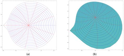 Starlike Functions With Respect To ℓ κ Symmetric Points Associated With The Vertical Domain