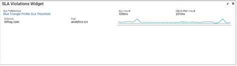 Sla Violations Widget Blue Triangle Help Center