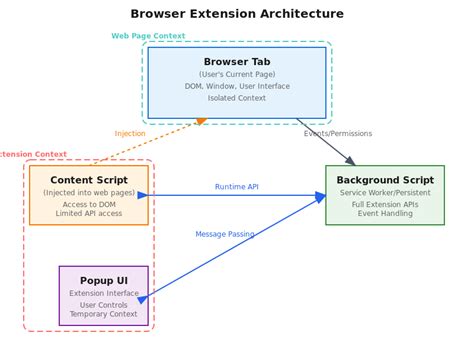 Database Engineering Part 11 Concurrency Control By Augustine Umeagudosi Medium