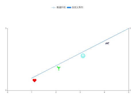 【echarts第四篇】用自定义图标渲染数据 ord csdn博客