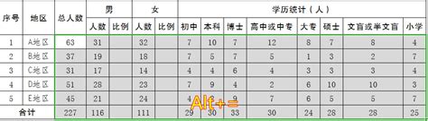 用好电子表格COUNTIFS函数轻松统计各地各类人数 正数办公