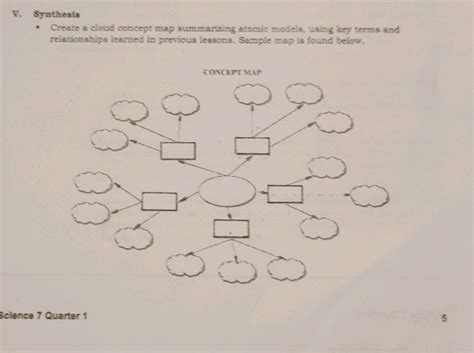 V Syathesis Create A Cloud Concept Map StudyX