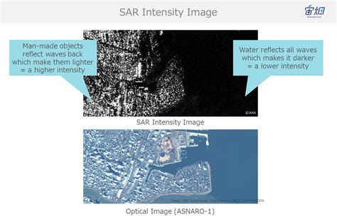 Structural Classifications Using Sar Polarimetry Polarimetric Decomposition Sorabatake