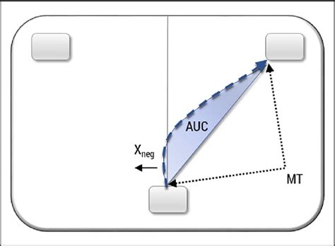 Figure 2 From Temporal Aspects Of Two Types Of Backward Crosstalk In Dual Tasks An Analysis Of