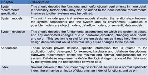 This Question Is Related To Software Engineering Chegg Com