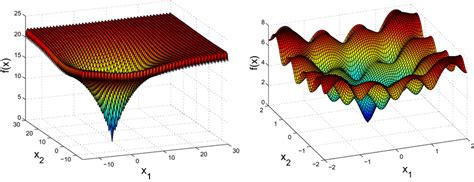 Ackley Function With Bounds Download Scientific Diagram