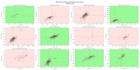 exploring bollinger bands a fundamental tool in technical analysis
