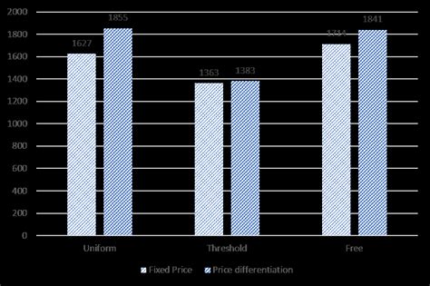the total flow among different relocation models download scientific