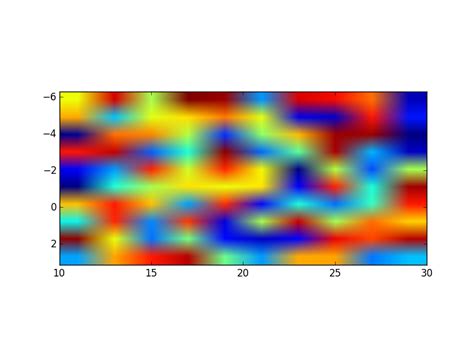 Matplotlib Imshow