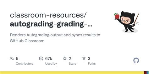 Releases Classroom Resources Autograding Grading Reporter GitHub