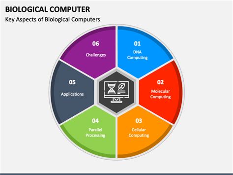 Biological Computer PowerPoint and Google Slides Template - PPT Slides