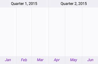 Xamarin Android Range Selector Date Range Slider Syncfusion