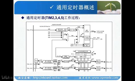 通用定时器及定时器中断实验 潘守登 博客园