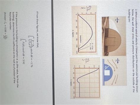 Solved 2 When A Uniform Wind Of Velocity U Blows Past The