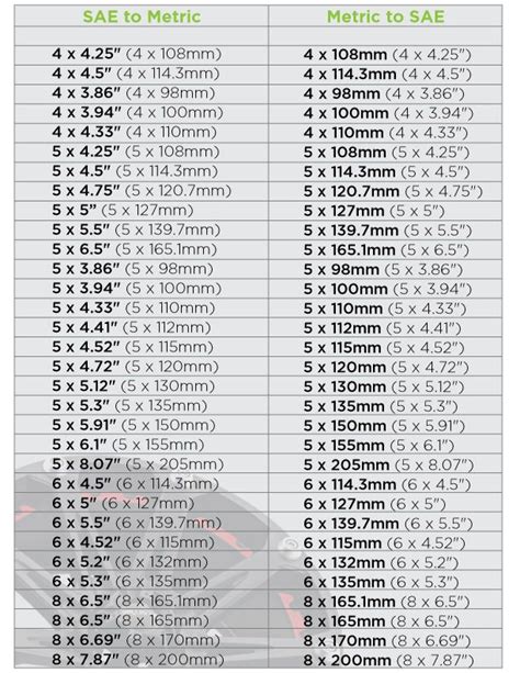 Box Chevy Bolt Pattern