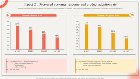 Strategic Impact Of Customer Onboarding Journey Powerpoint Presentation Slides Ppt Template