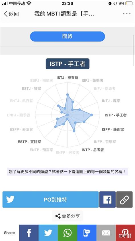 Istj和istp能在一个人身上混合存在么？ 知乎