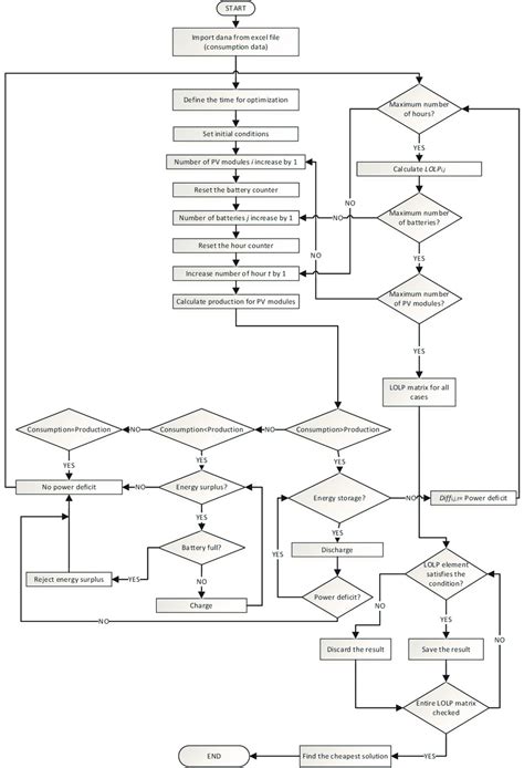 Block Diagram Of Simplified Model Download Scientific Diagram