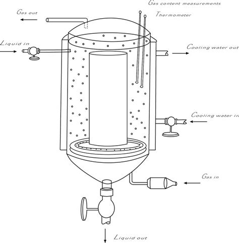 Exemplary Design Of An Airlift Bioreactor All Inputs And Outputs Have Download Scientific