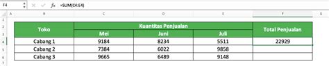 Cara Menjumlahkan Di Excel Beserta Berbagai Rumus Fungsinya Compute Expert