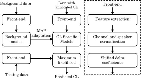 Figure 1 From Multimodal Behavior And Interaction As Indicators Of Cognitive Load Semantic Scholar