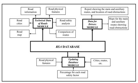 Structure Of The Developed Software Rsa Software Download