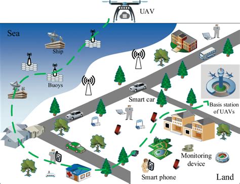 The Network Of Uav Enhanced Edge Download Scientific Diagram