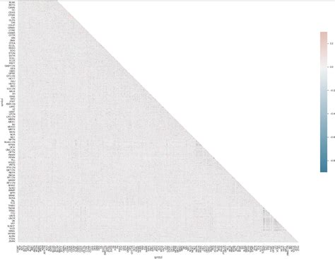 Python Why Is My Correlation Matrix Displaying A Fully White Picture