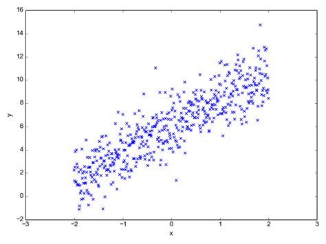 Machine Learning How Regression Algorithm Works On Categorical