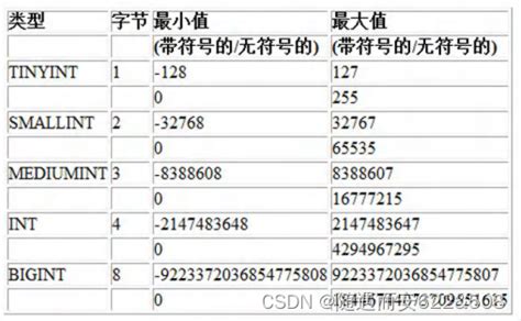 Mysql基础知识汇总 Mysql基础知识汇总