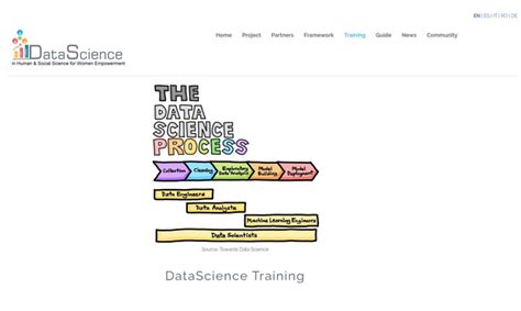 Data Science In Human Social Science For Women Empowerment