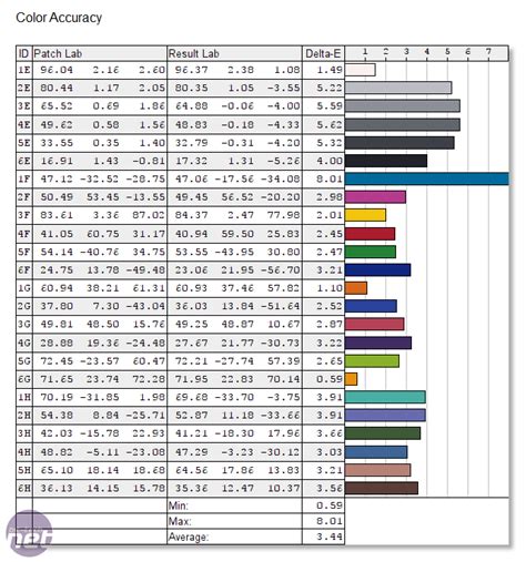 AOC G2460PF Review Bit Tech Net
