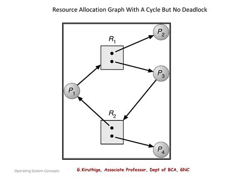 operating system notes ipc monitor processor and process ppt