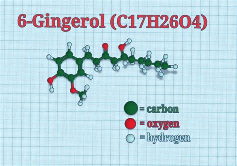 Future Engineers Name That Molecule Challenge Gallery 6 Gingerol