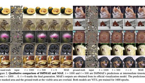 A New Ai Research Integrates Masking Into Diffusion Models To Develop