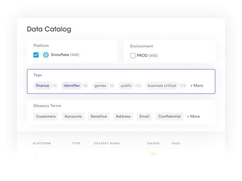 Data Catalog Securiti